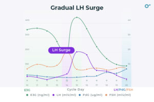 What Does a Faint Line on an Ovulation Test Mean? - Inito