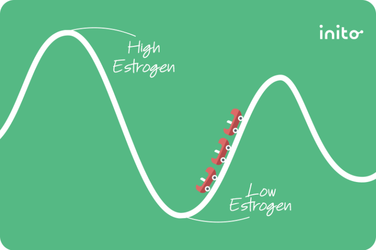 High Estrogen vs. Low Estrogen Symptoms: An Overview - Inito