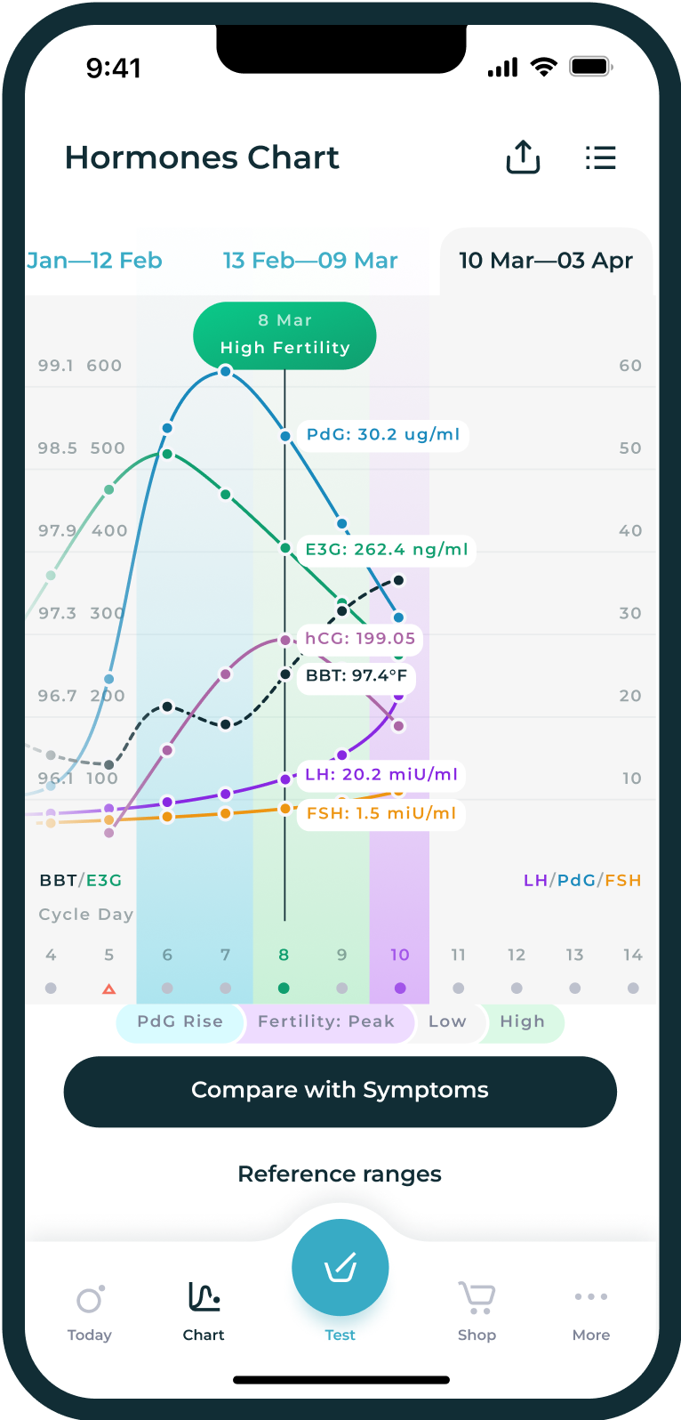 Early ovulation: Why Do I Ovulate So Early In My Cycle? - Inito