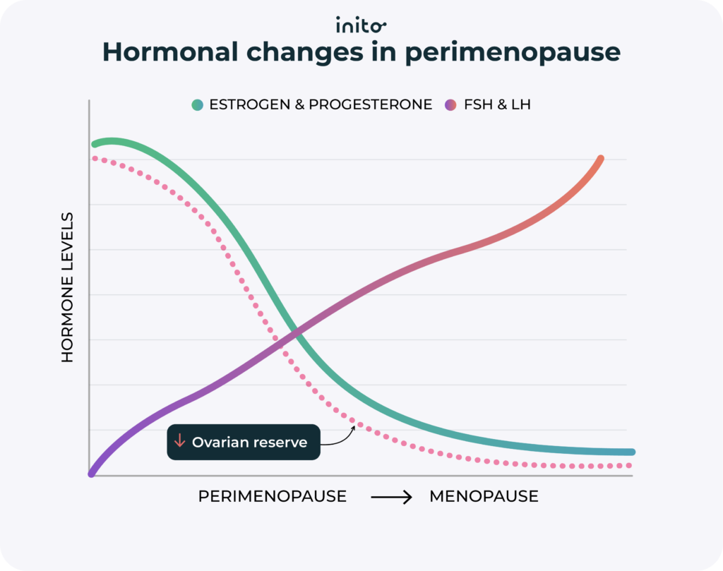 Should I Be Worried That My Period Is Early? - Inito