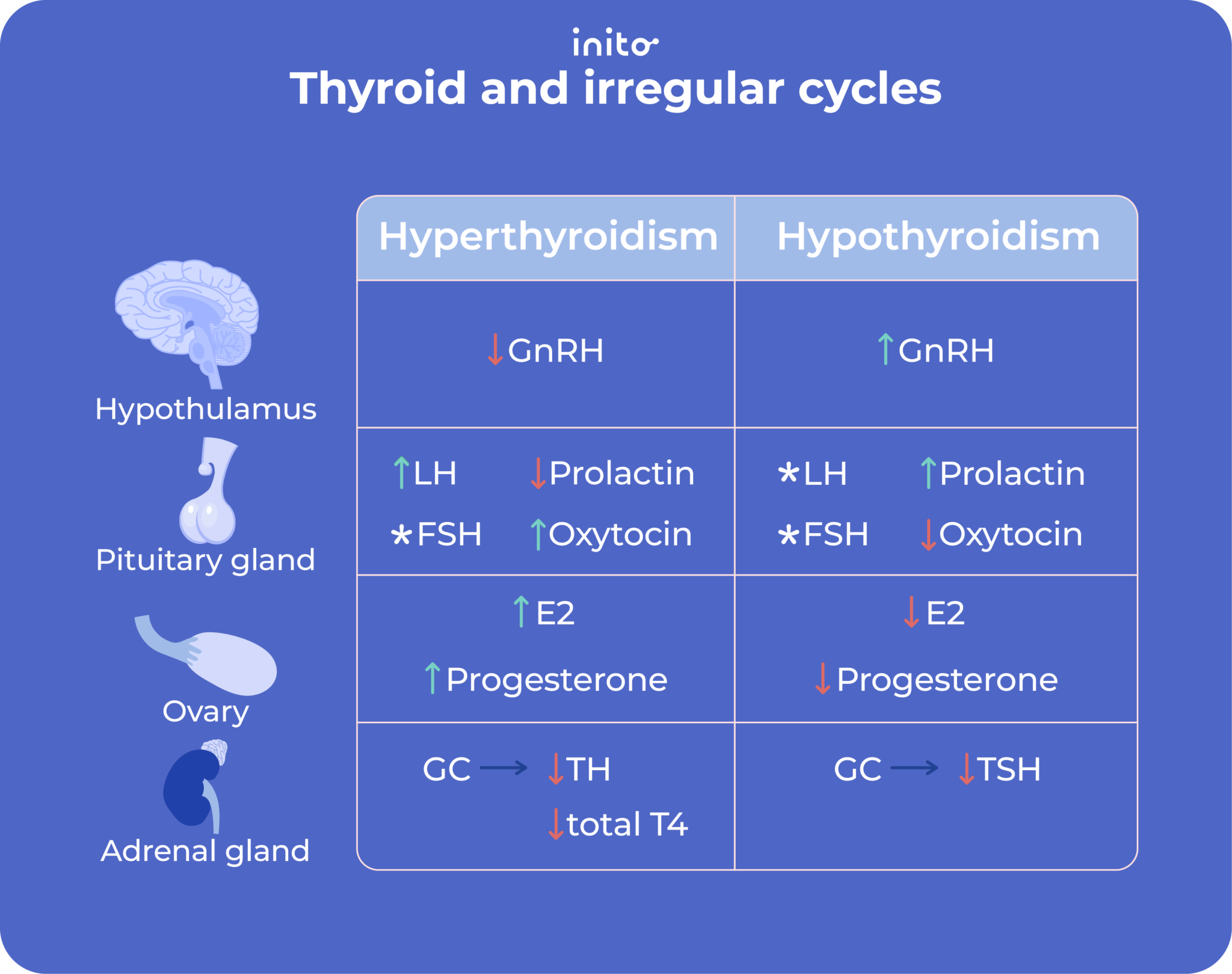 Should I Be Worried That My Period Is Early? - Inito