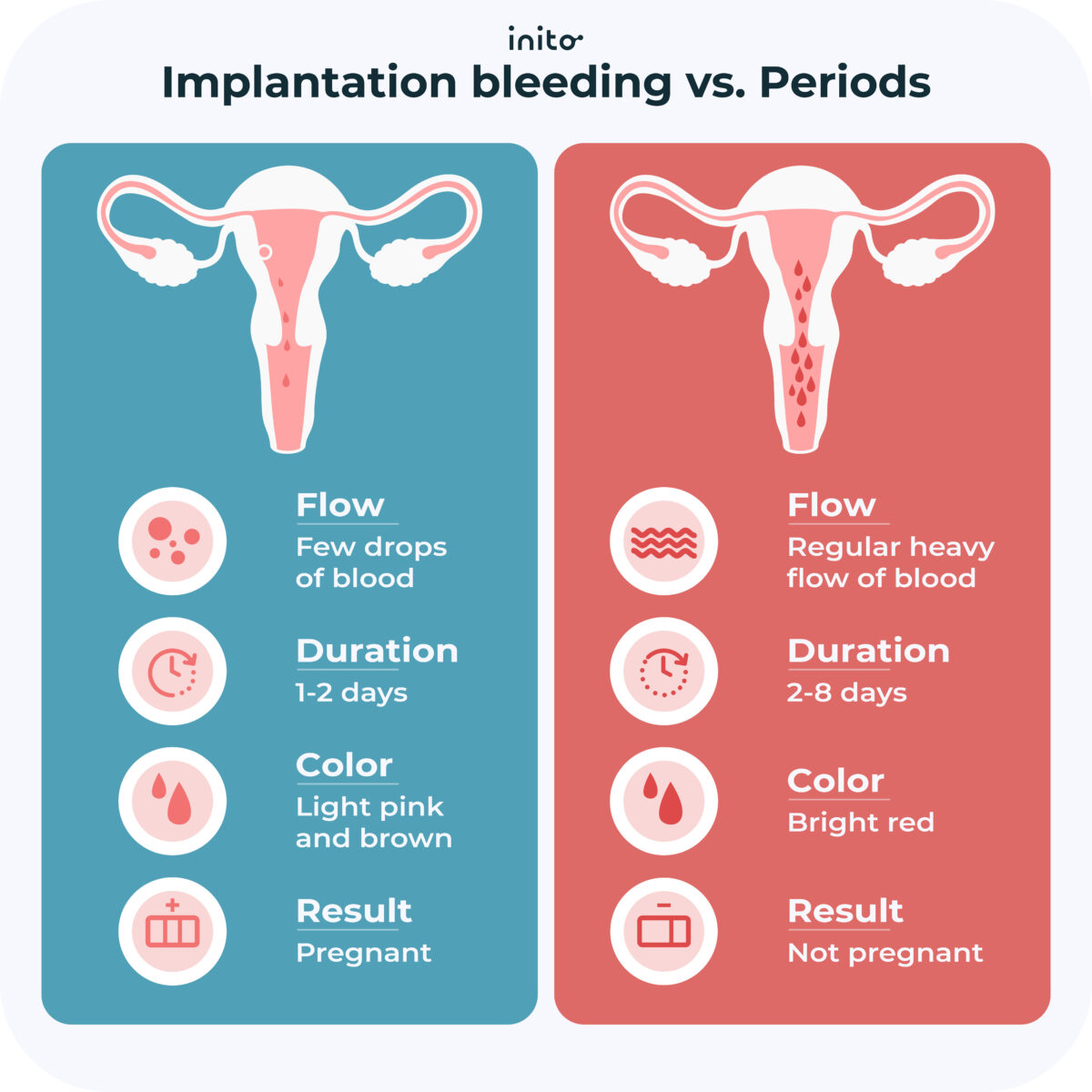 Luteal Phase Discharge: What It’s Telling You - Inito