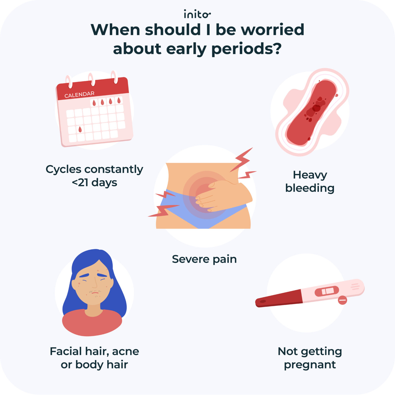 Should I Be Worried That My Period Is Early? - Inito