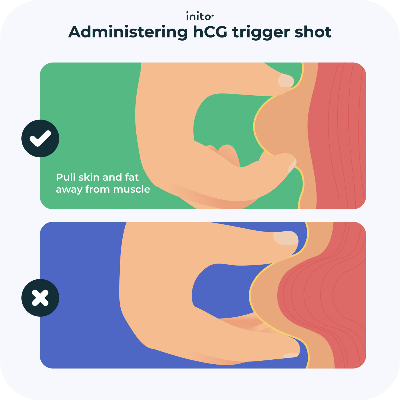 Six Common Hcg Trigger Shot Mistakes To Avoid Inito
