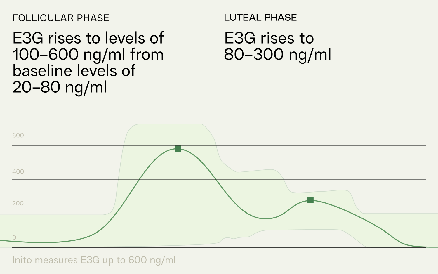 Fertility Hormones Explained: Track Your Cycle with Inito