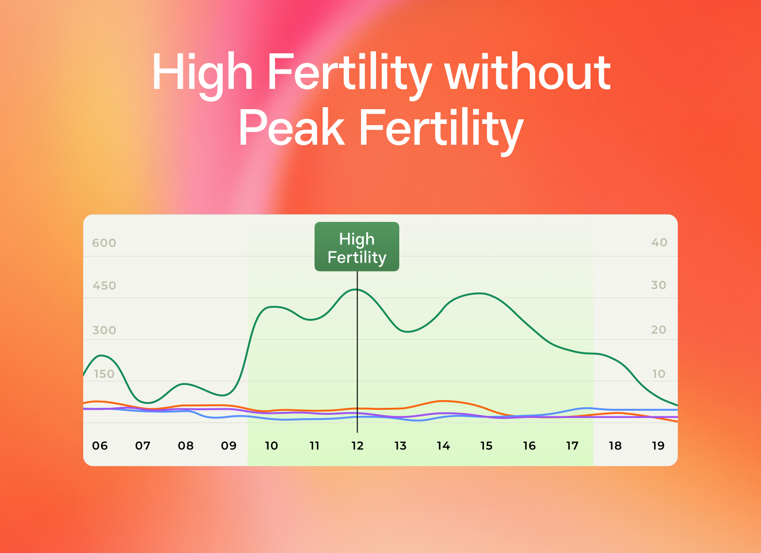 Fertility Hormones Explained: Track Your Cycle with Inito