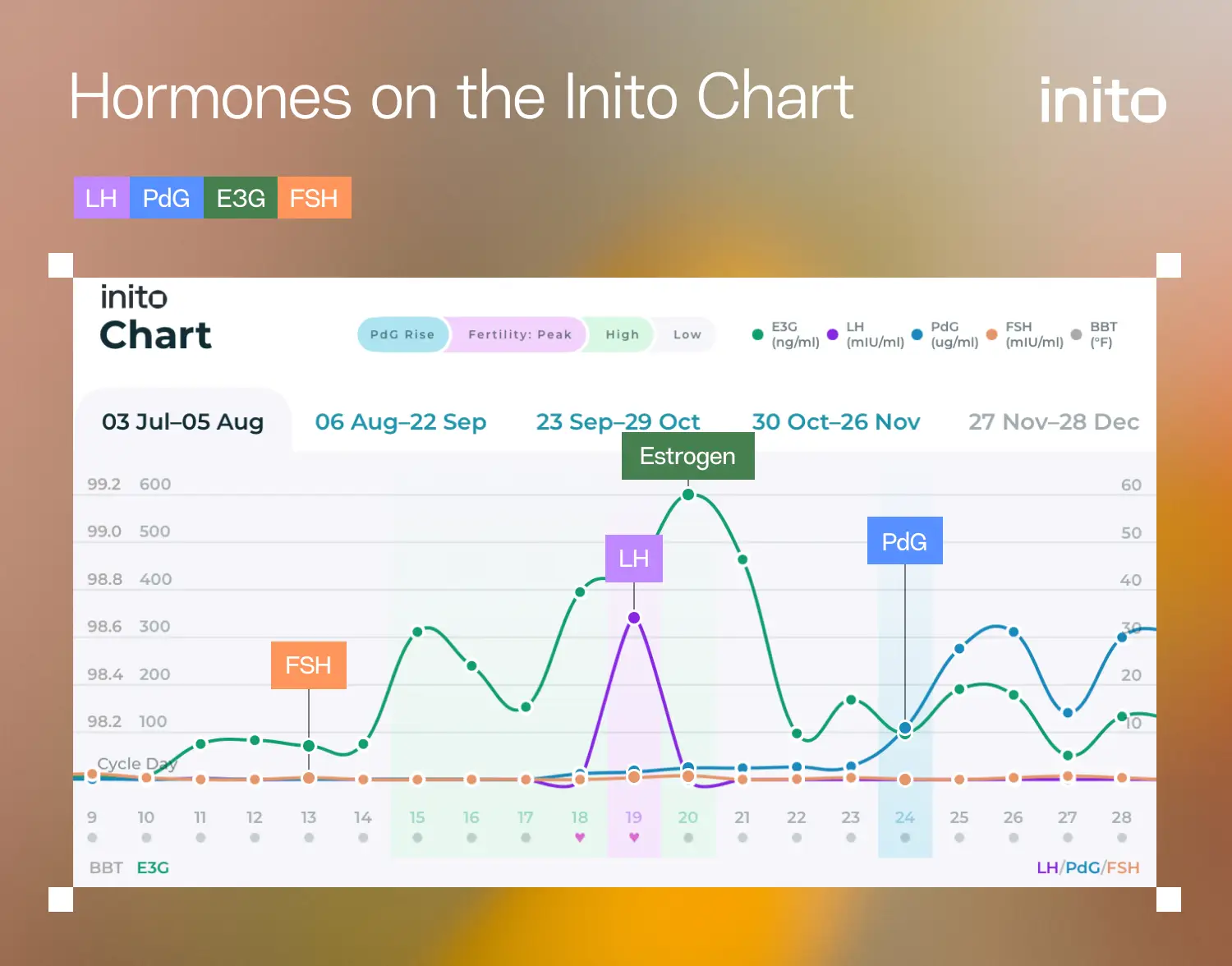 New to Inito? Here’s How to Read Your Inito Chart